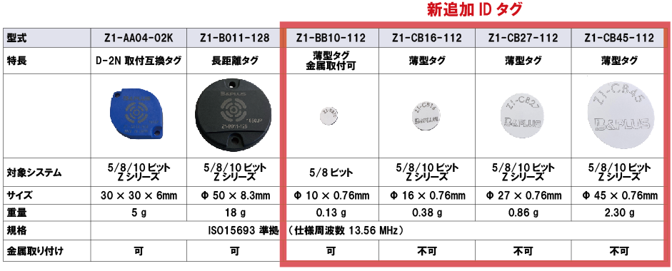 薄い！軽い！RFID用「新IDタグ」リリース！ - 最新情報